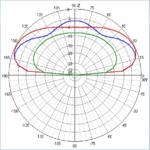 100W 10-40M HF/VHF/UHF MagLoop Magnetic Loop Antenna